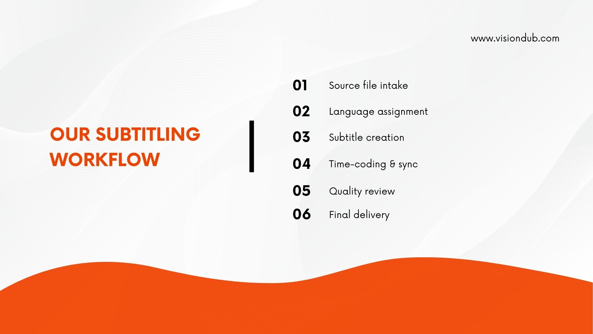 Multilingual Subtitling Services in 50+ Languages